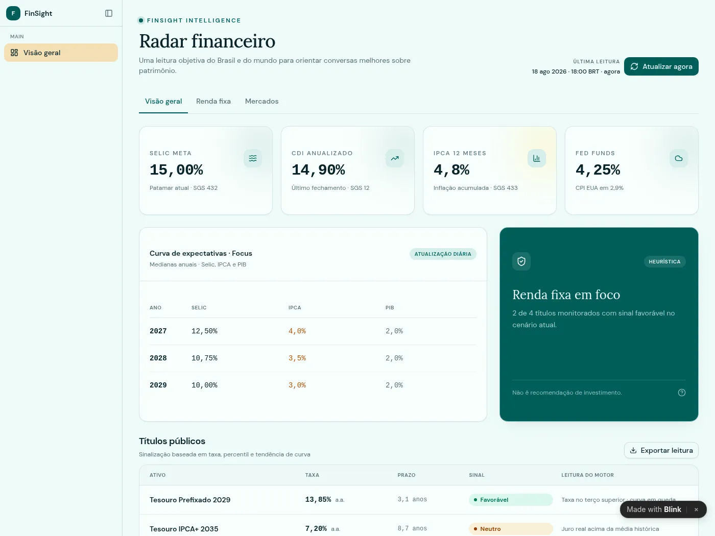 FinSight Dashboard
