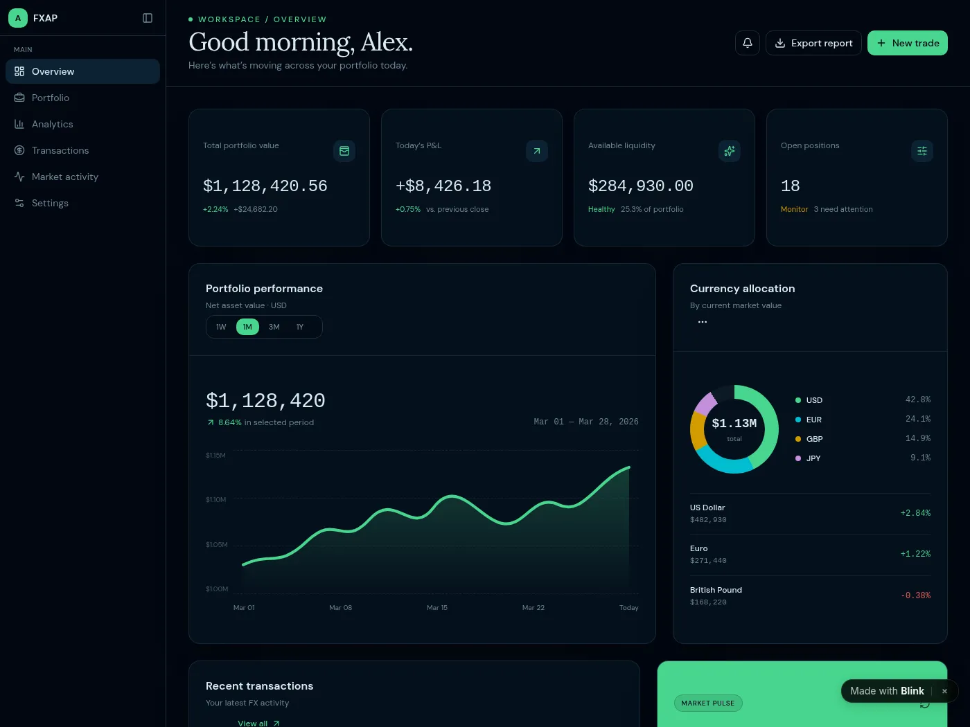 FXAP Dashboard