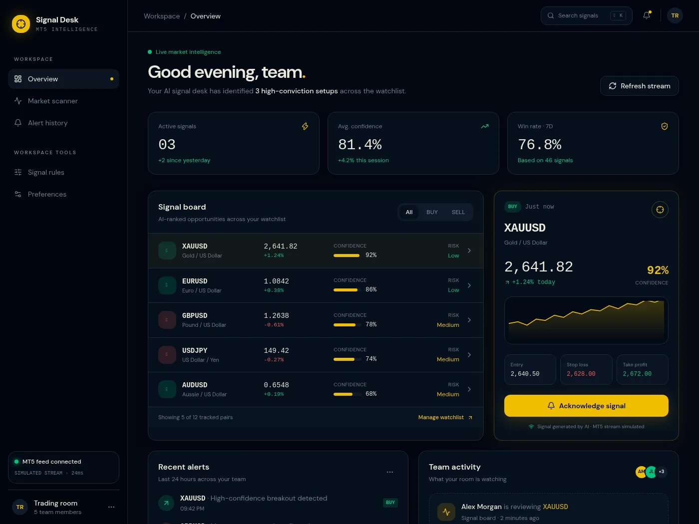 AI Forex Signal Dashboard