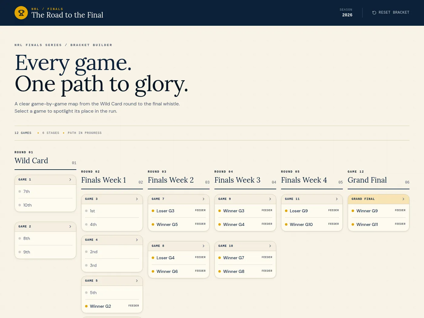 NRL Finals Bracket Builder