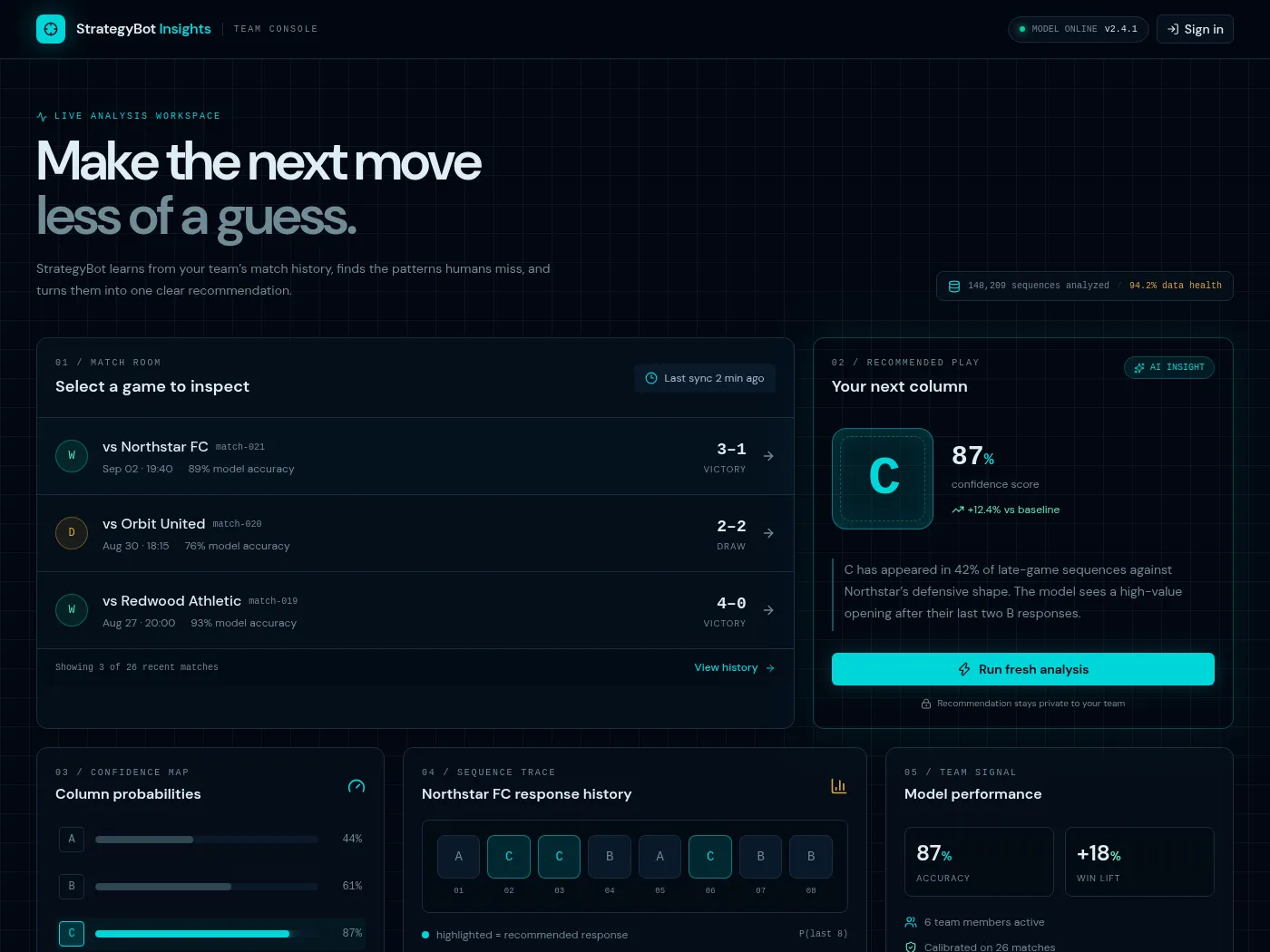 StrategyBot Insights