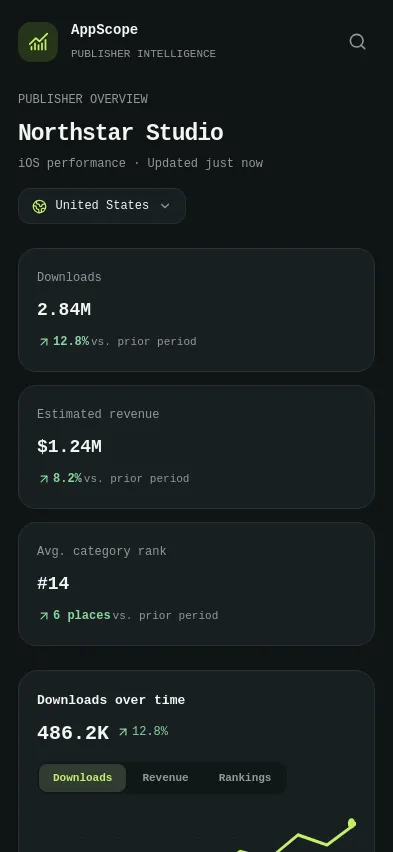 App Analytics Mobile