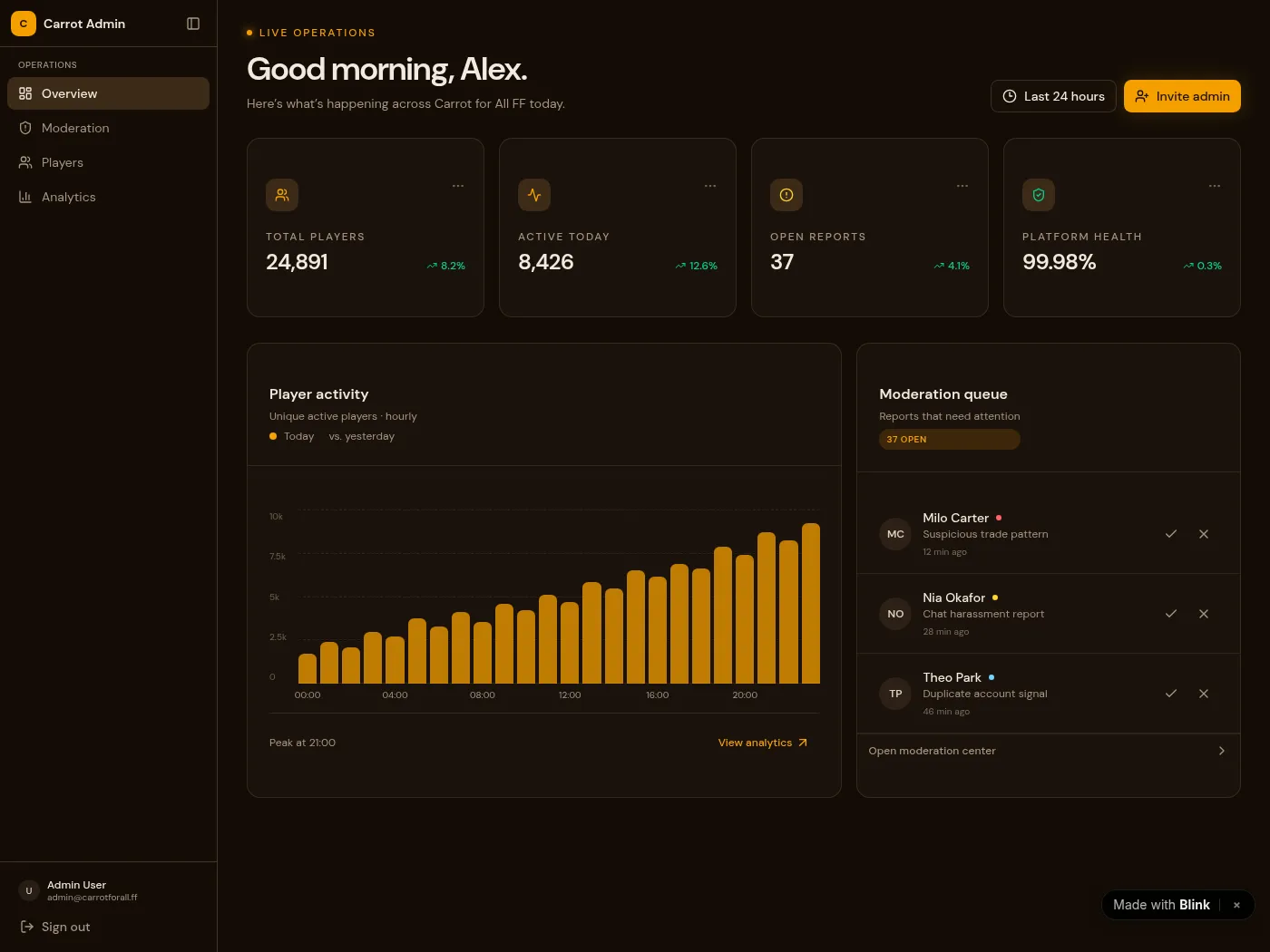 Carrot Admin Panel