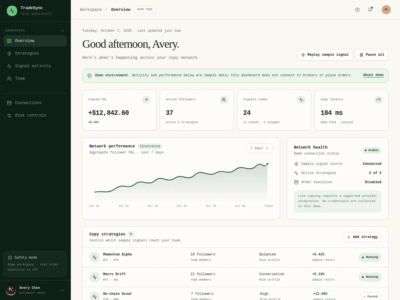 TradeSync Dashboard