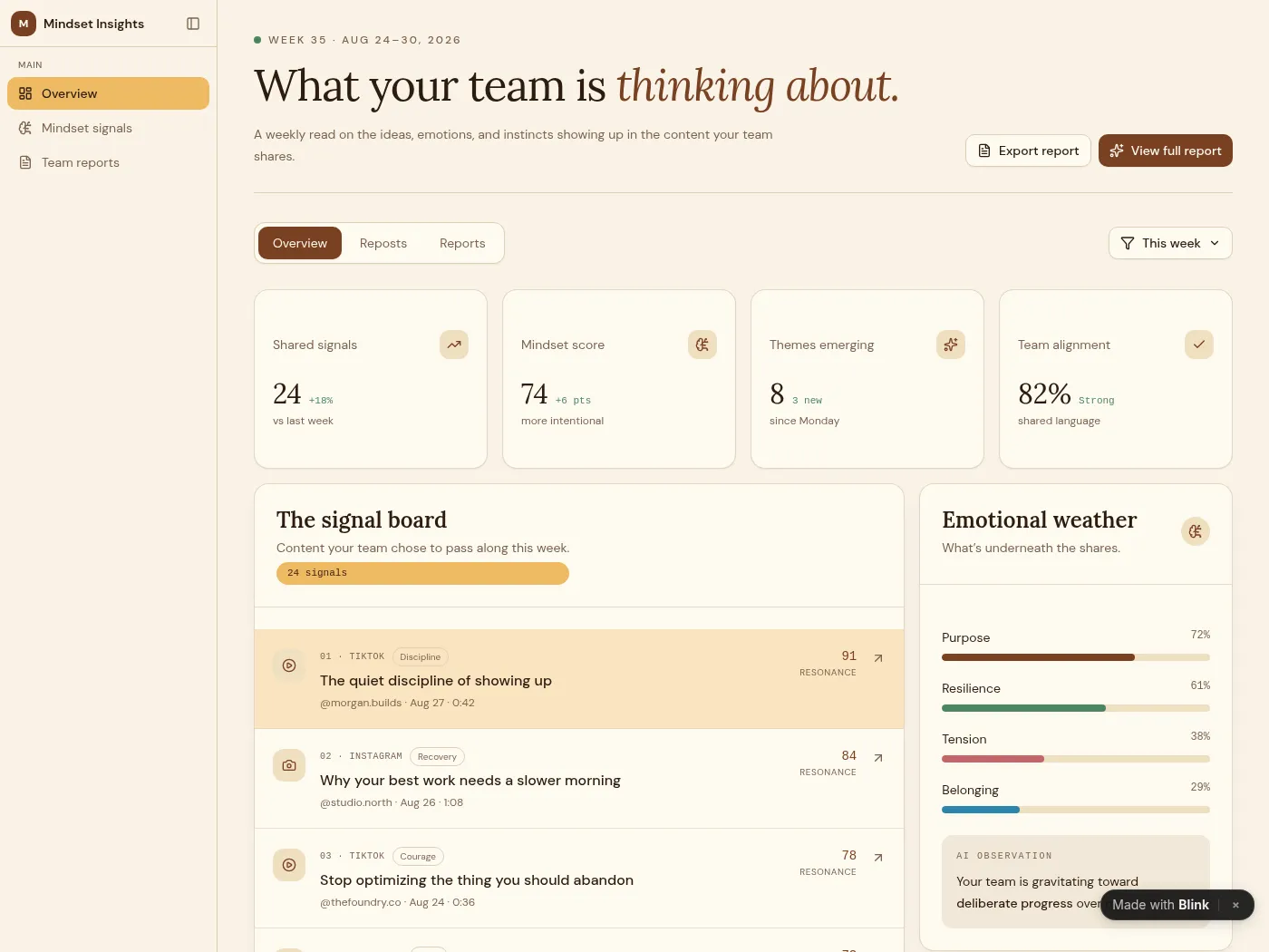 Mindset Insights Dashboard
