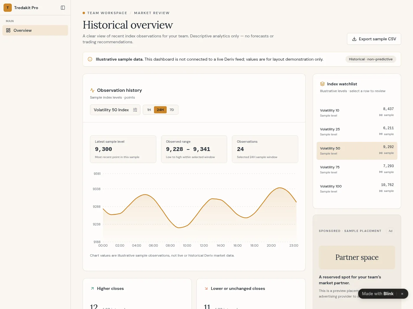 Tredakit Pro Analytics