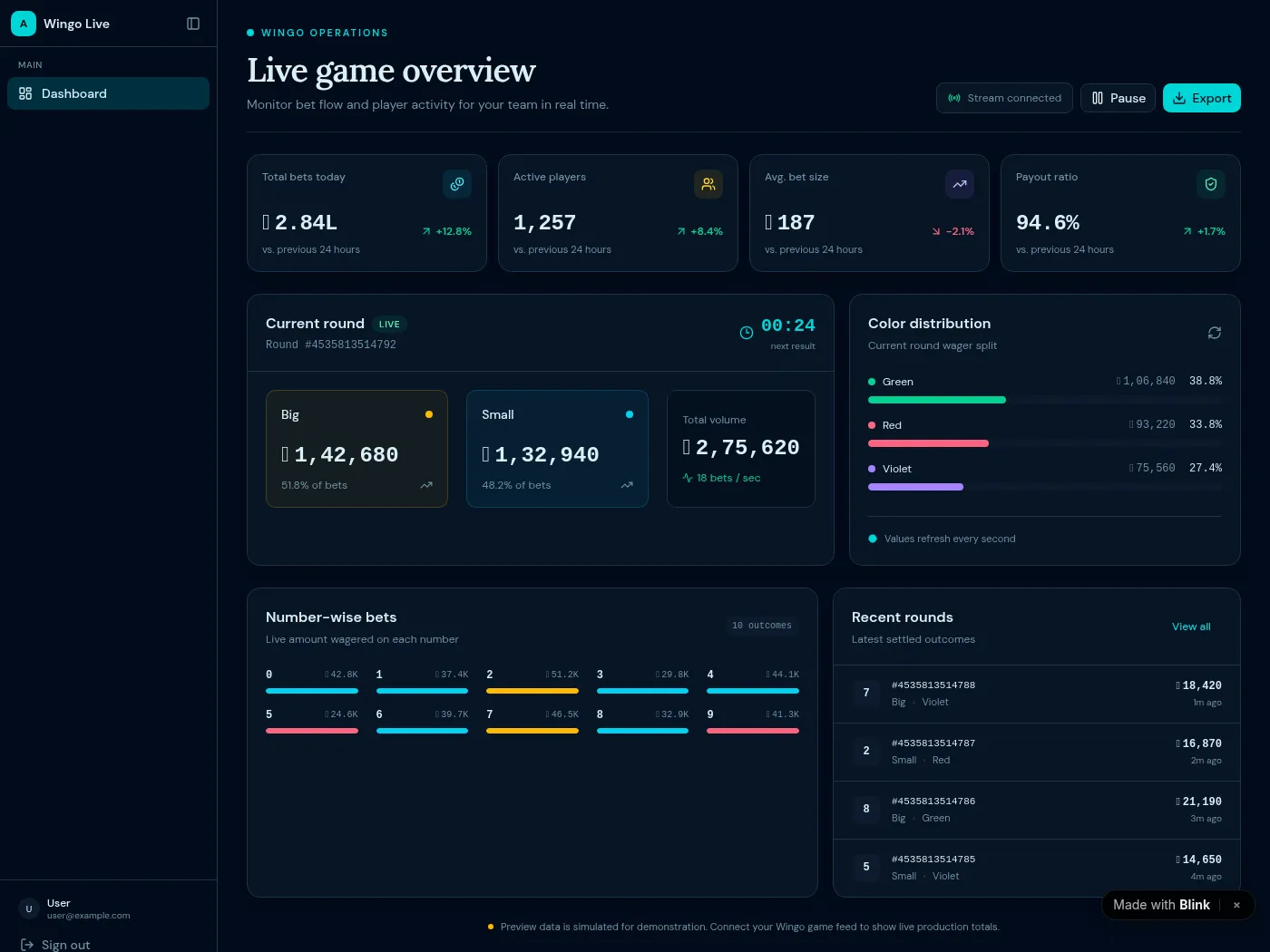Wingo Live Admin Dash