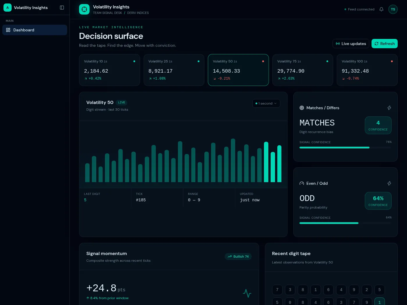 Volatility Insights Dashboard