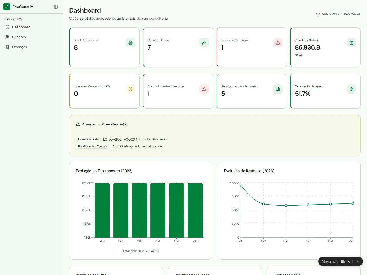 EcoConsult CRM & ERP