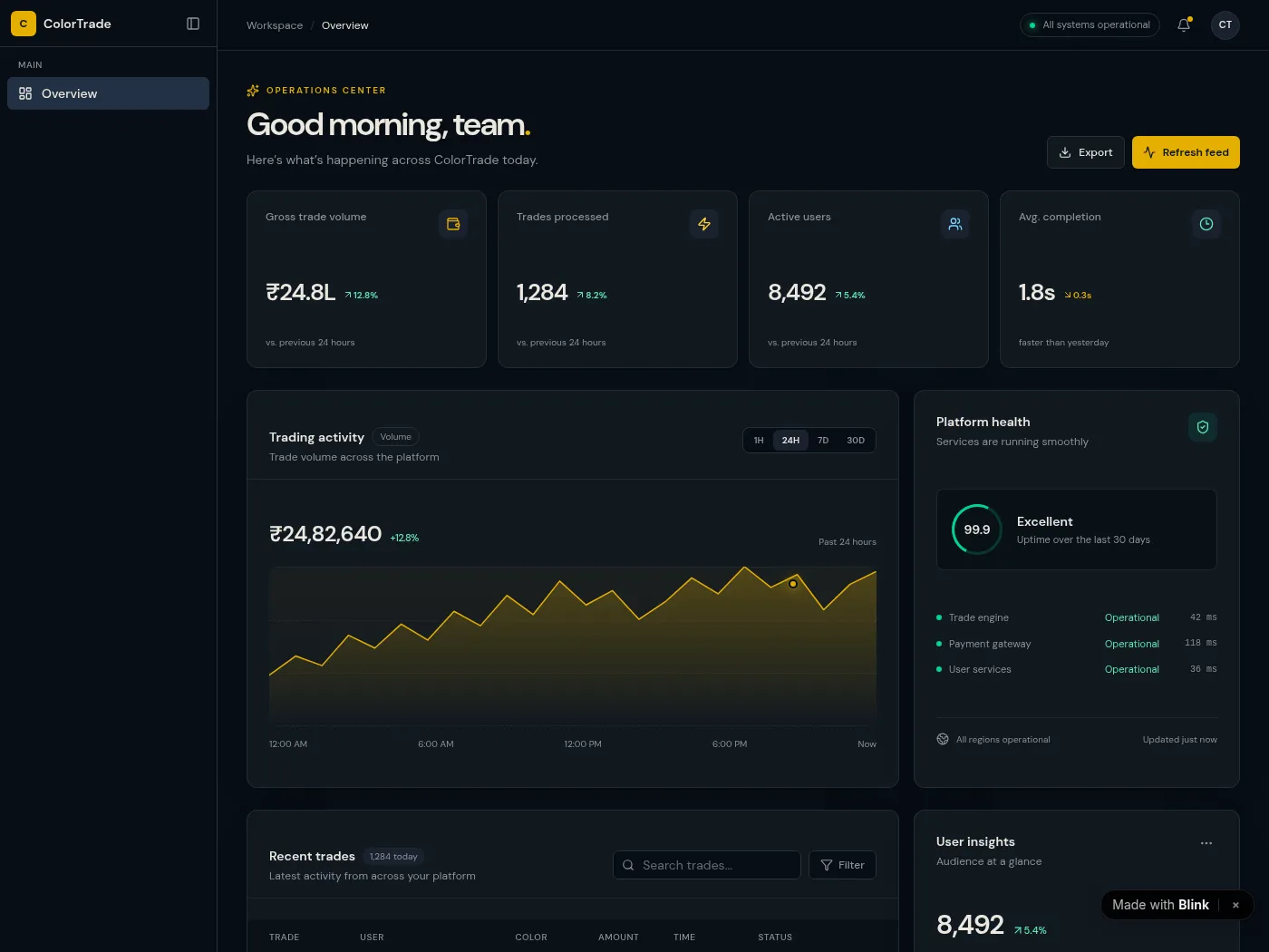 ColorTrade Admin Panel