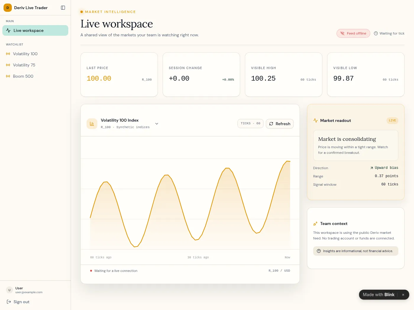 Deriv Live Trader