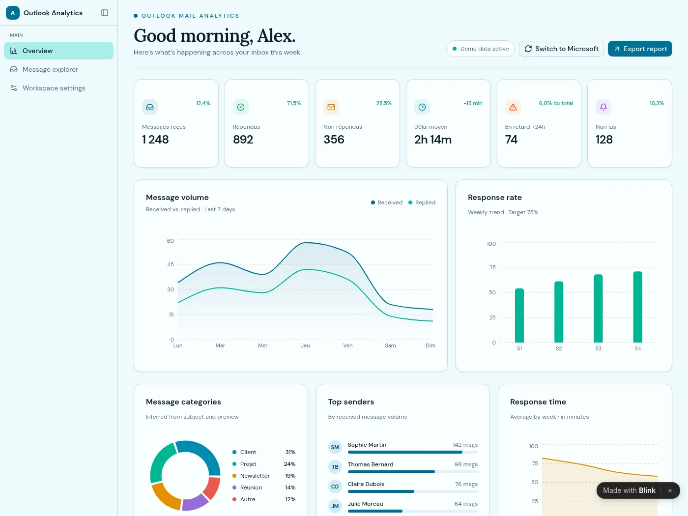 Outlook Mail Analytics Dashboard