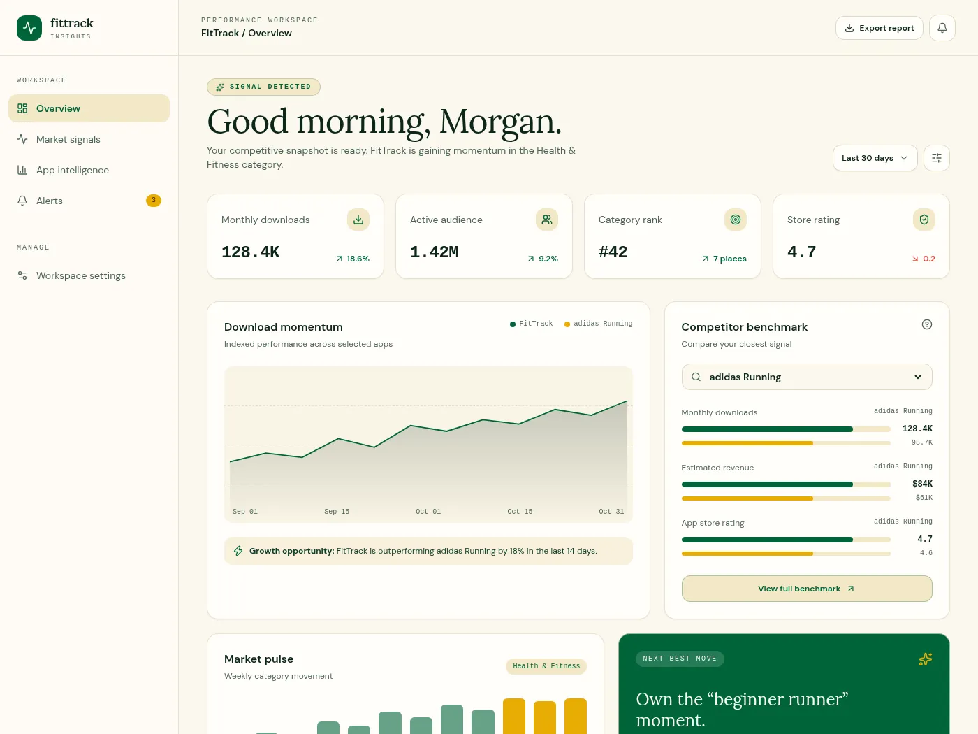 FitTrack Competitor Insights