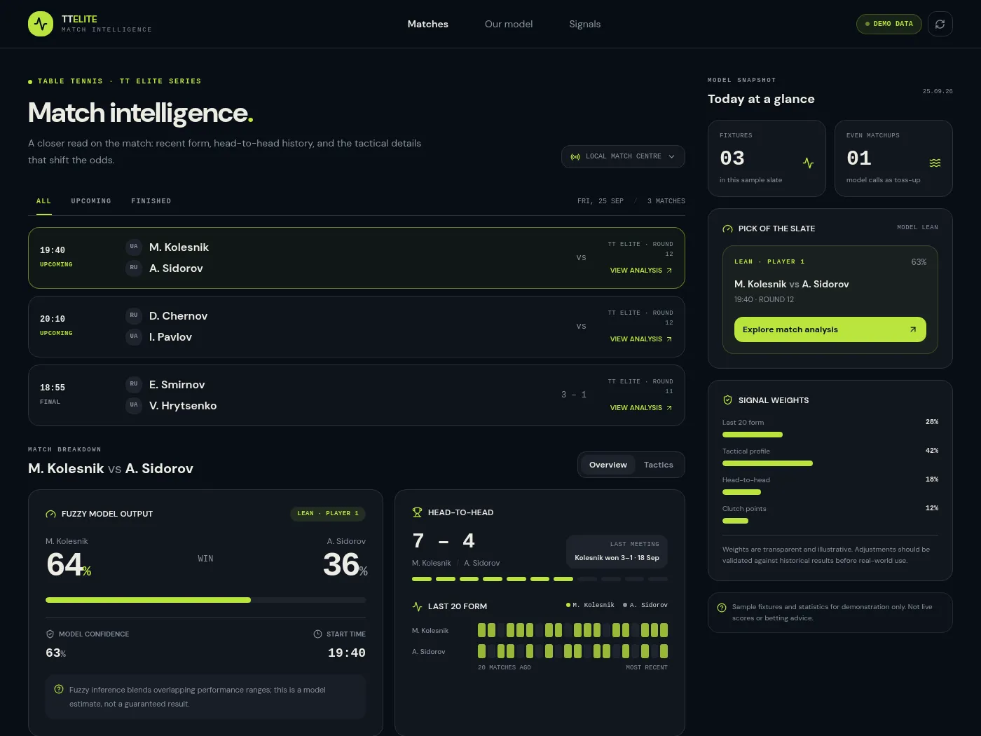 TT Elite Predictor