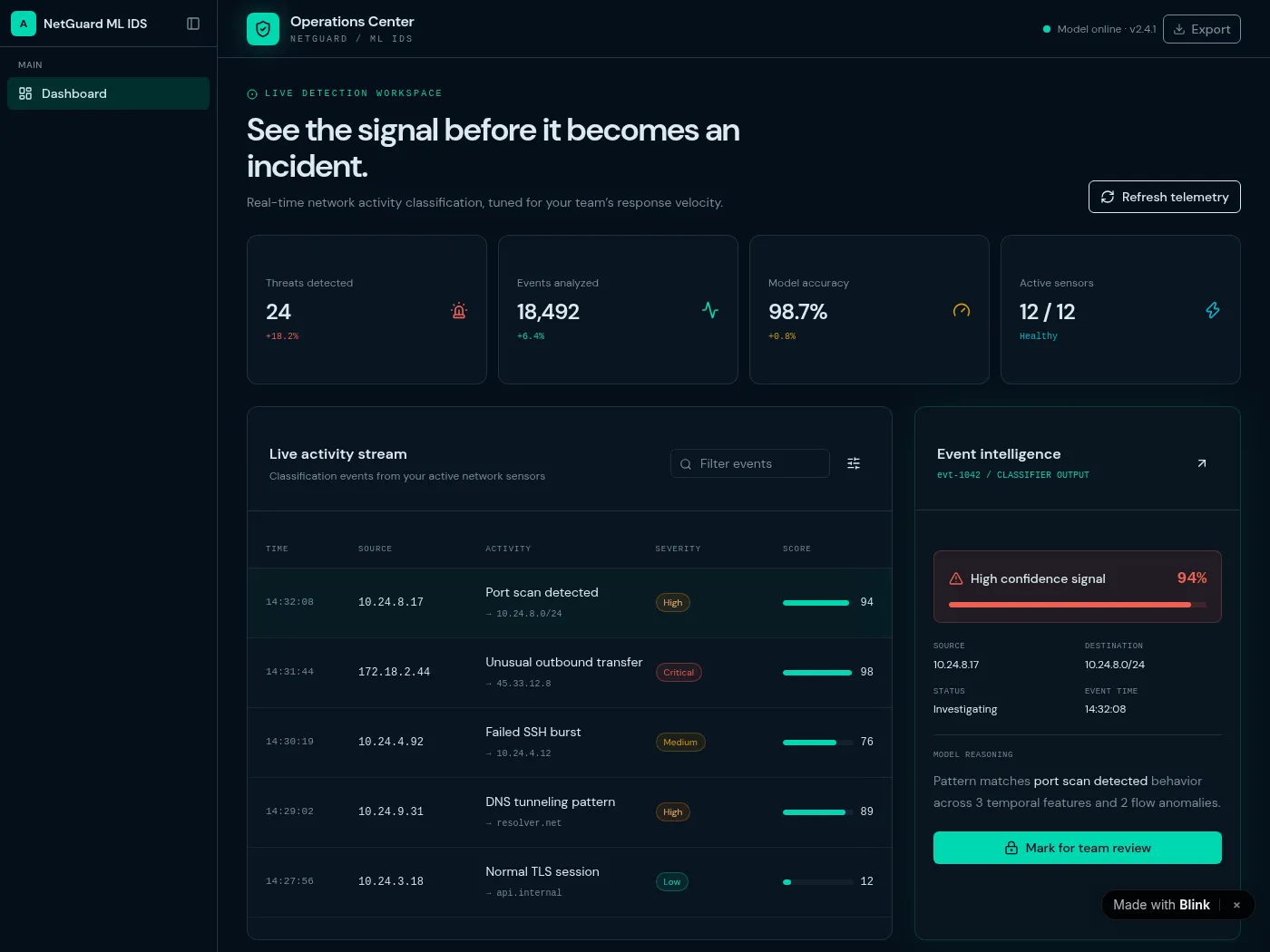 NetGuard ML IDS