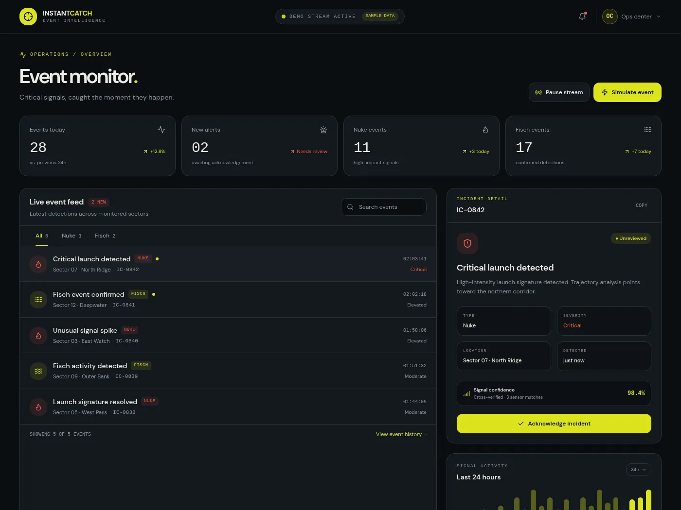 Instant Catch Analyzer