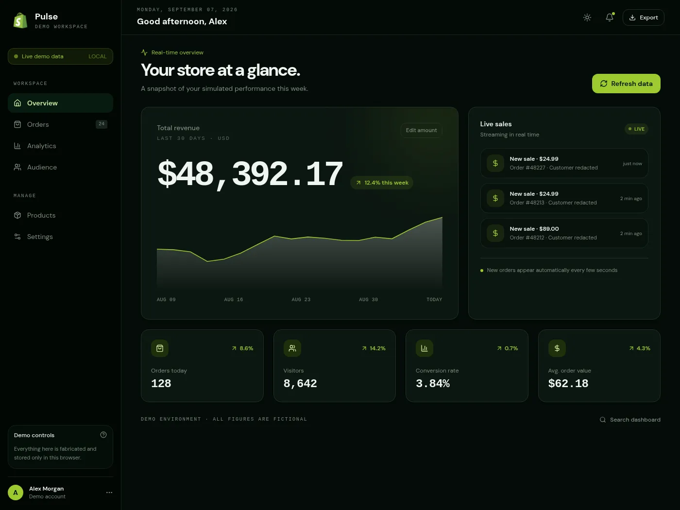 Prank Revenue Dashboard