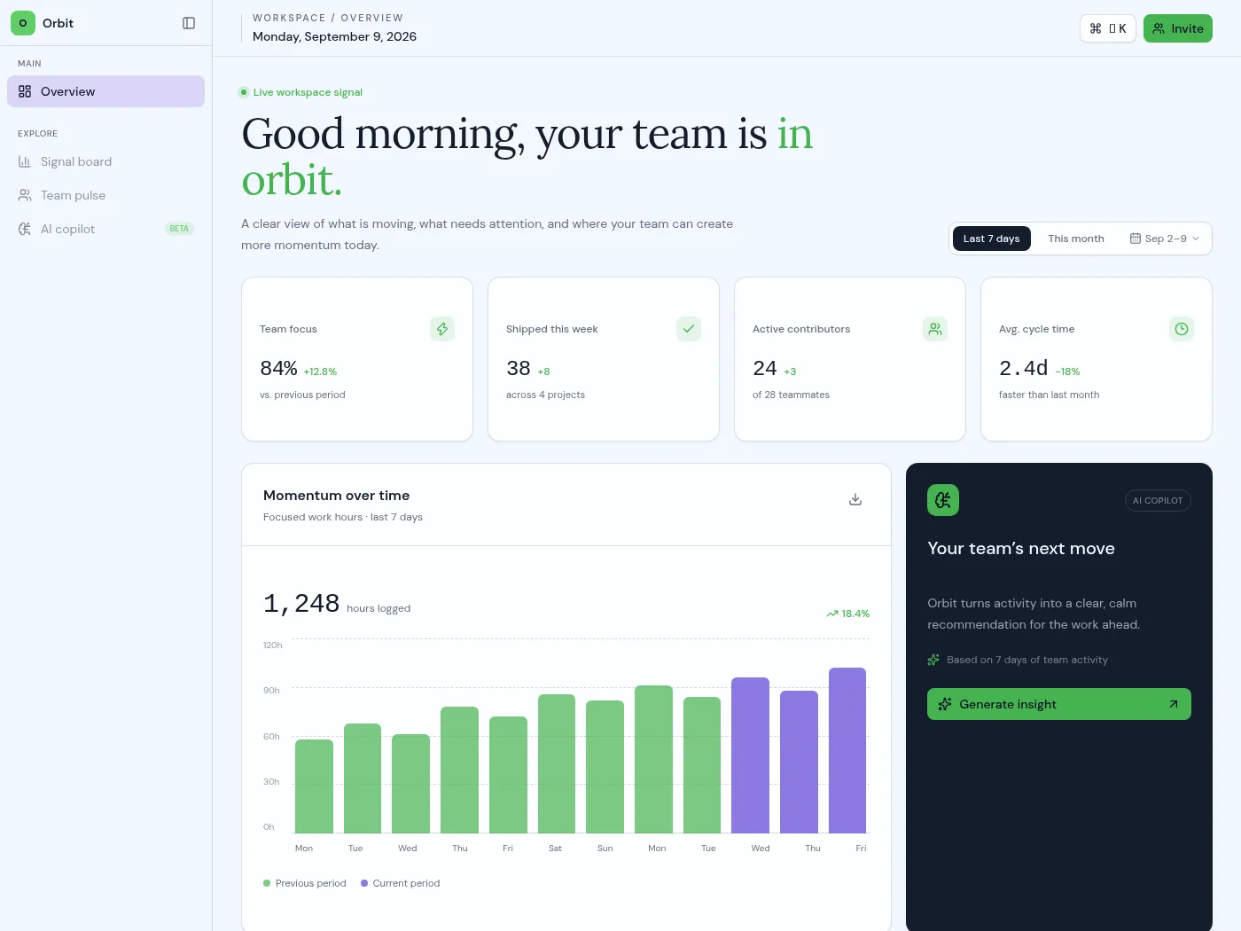 AI DataViz Dashboard