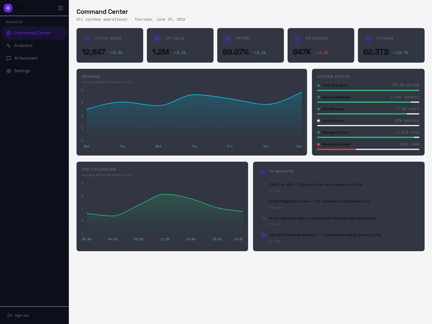Jarvis Dashboard UX