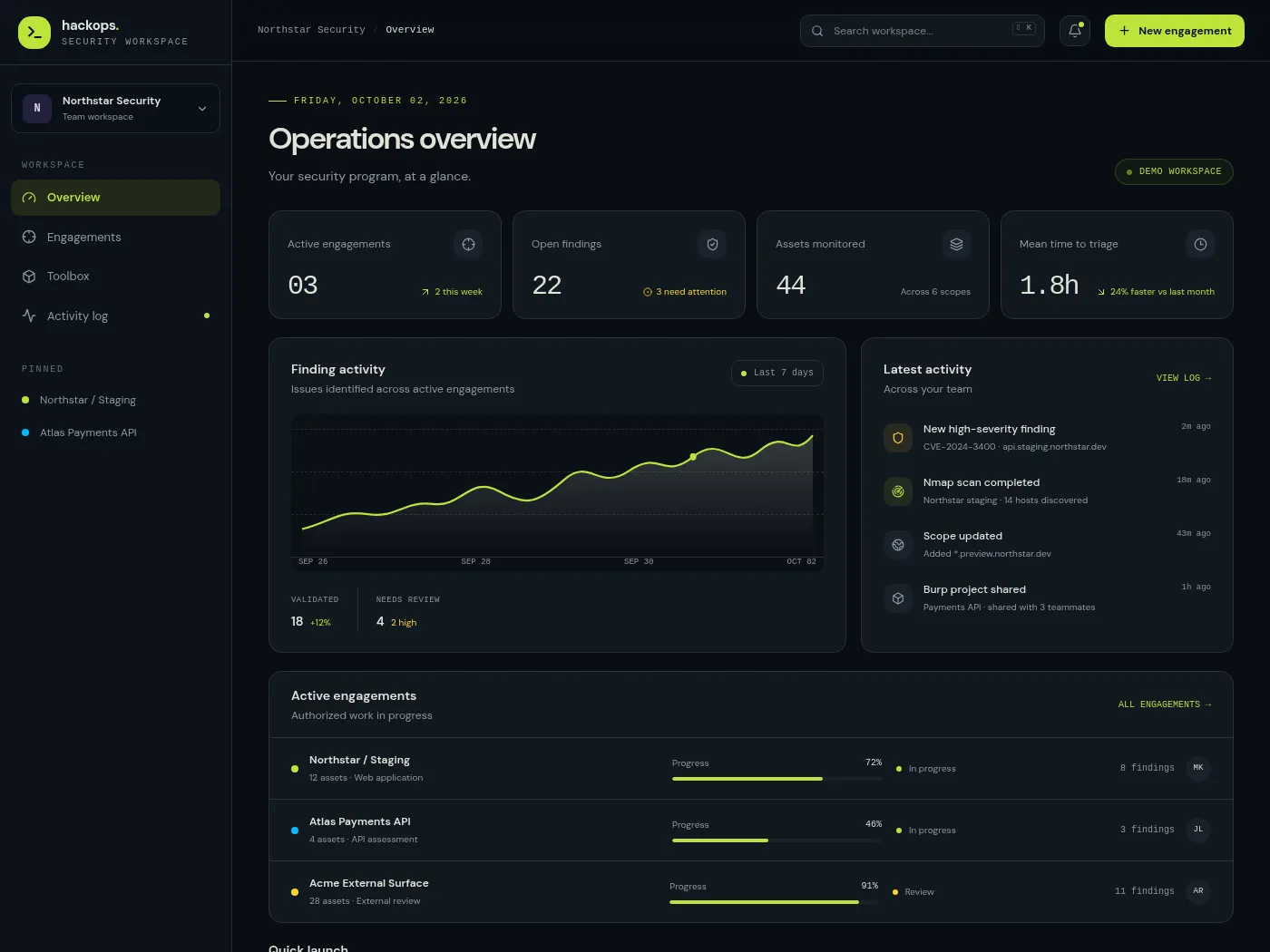 HackOps Dashboard