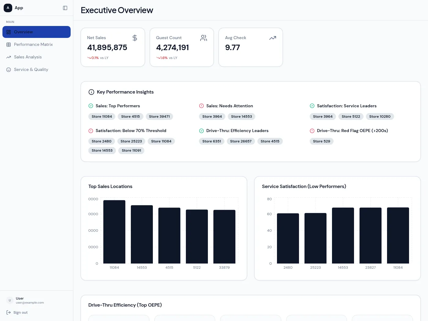 Sales & Service Insights