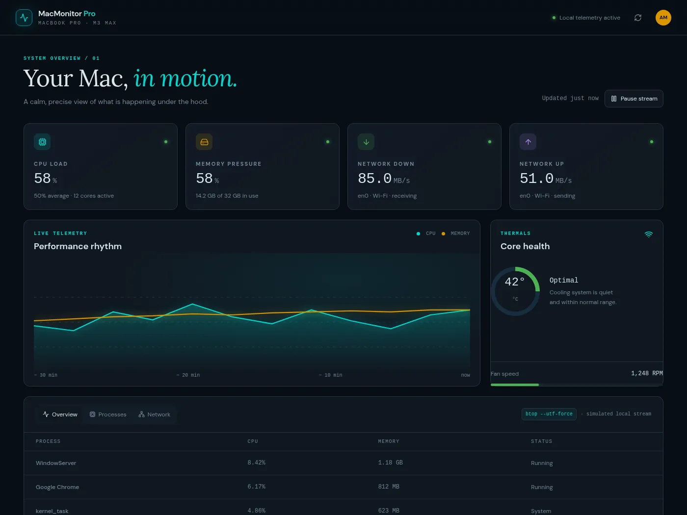MacMonitor Pro