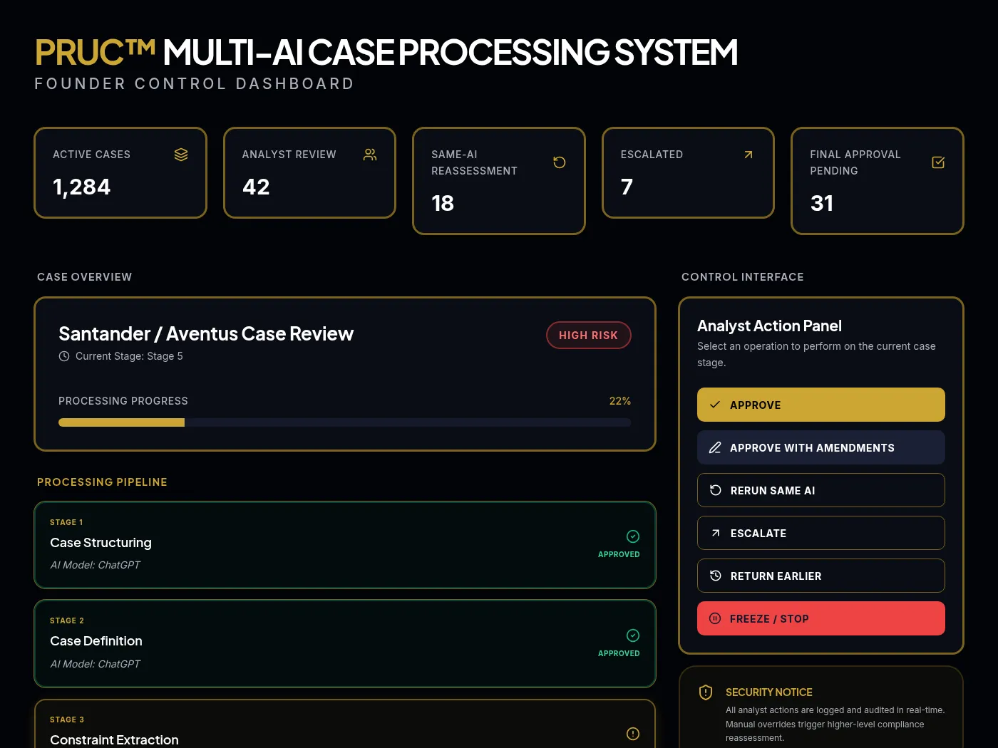 PRUC Founder Dashboard