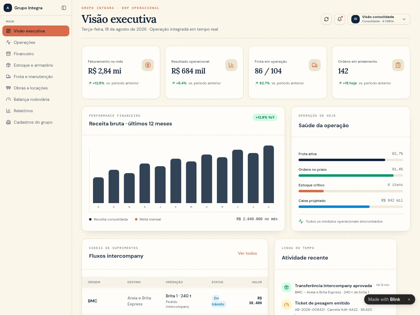 Grupo Integra ERP Suite