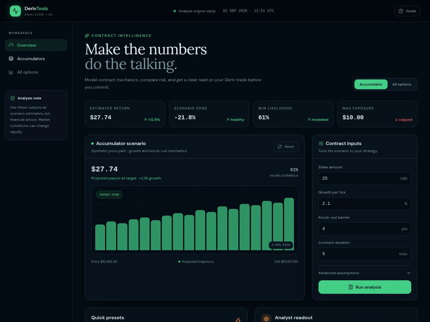 Deriv Tools Analyzer