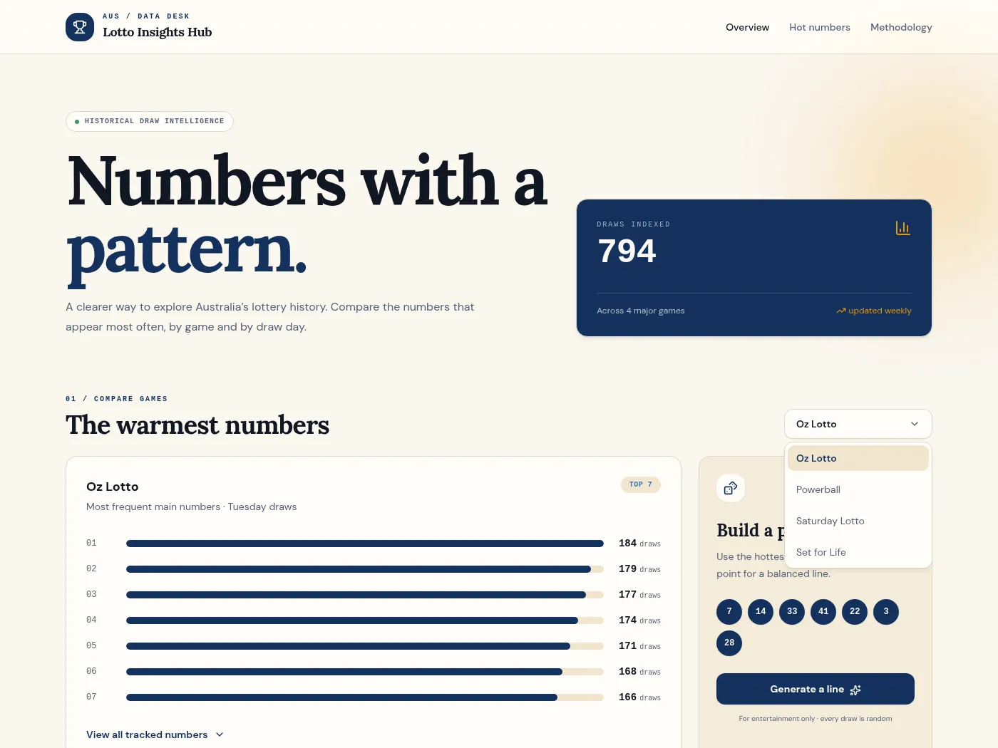 Lotto Insights Hub
