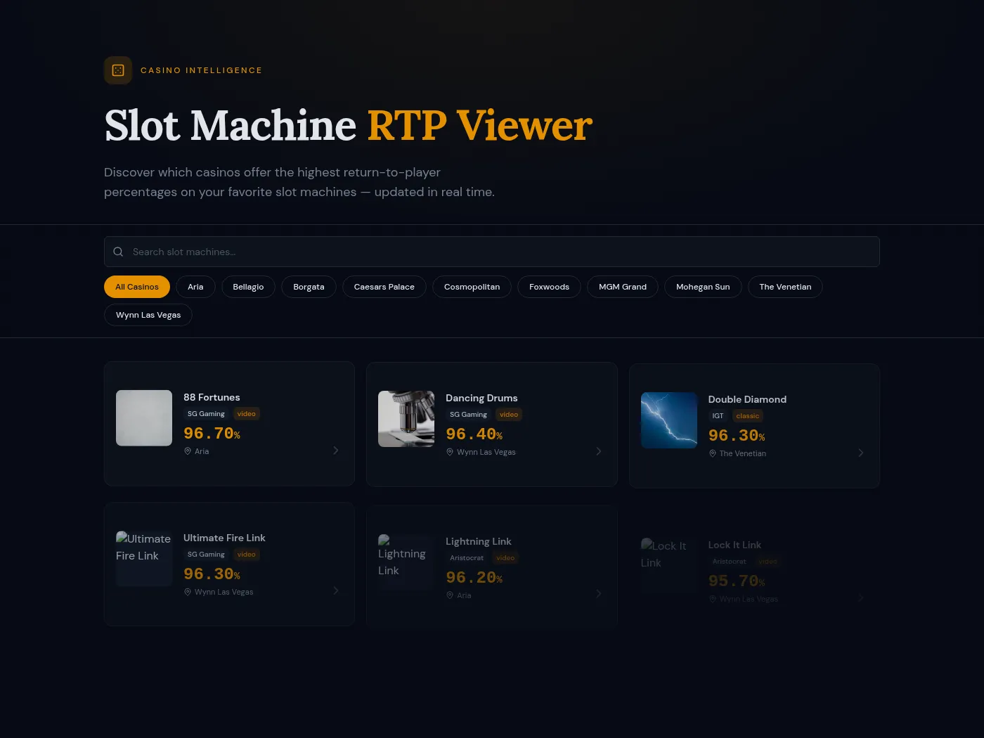 Casino Slot RTP Viewer