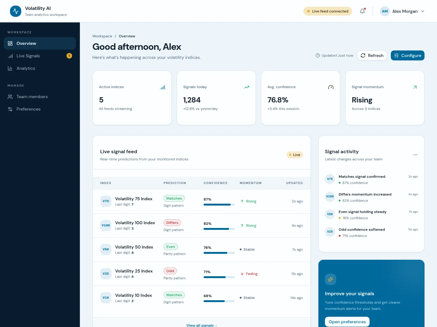 Volatility AI Insights