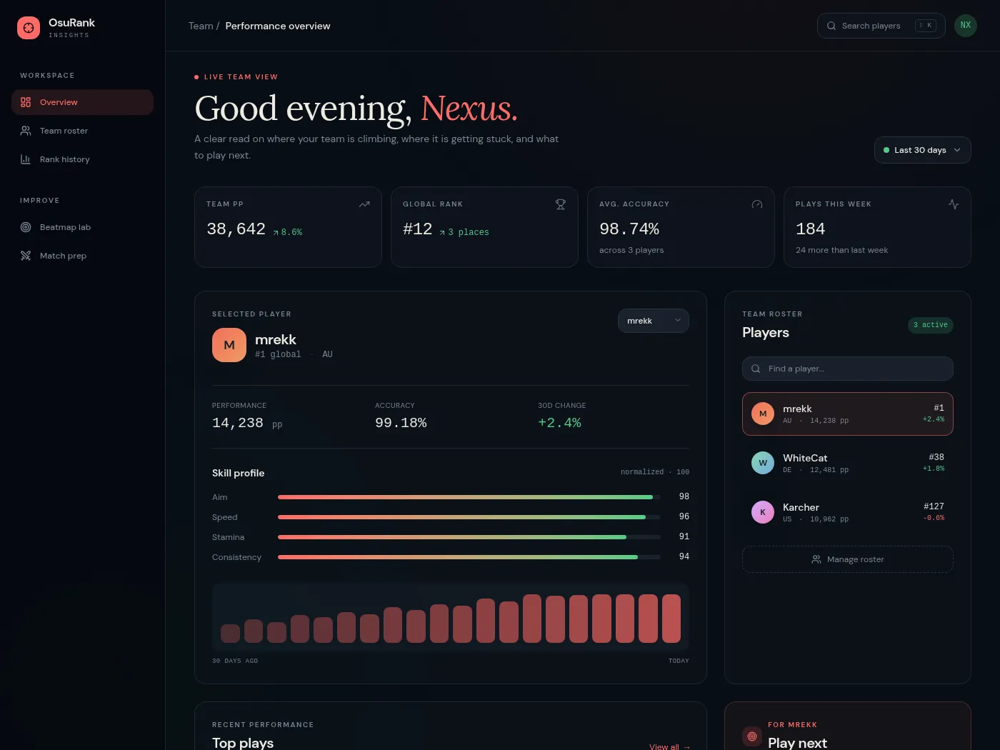 OsuRank Insights