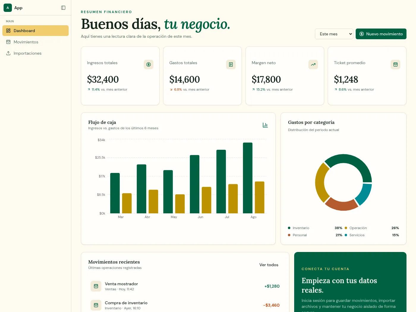 PyME Finanzas Pro