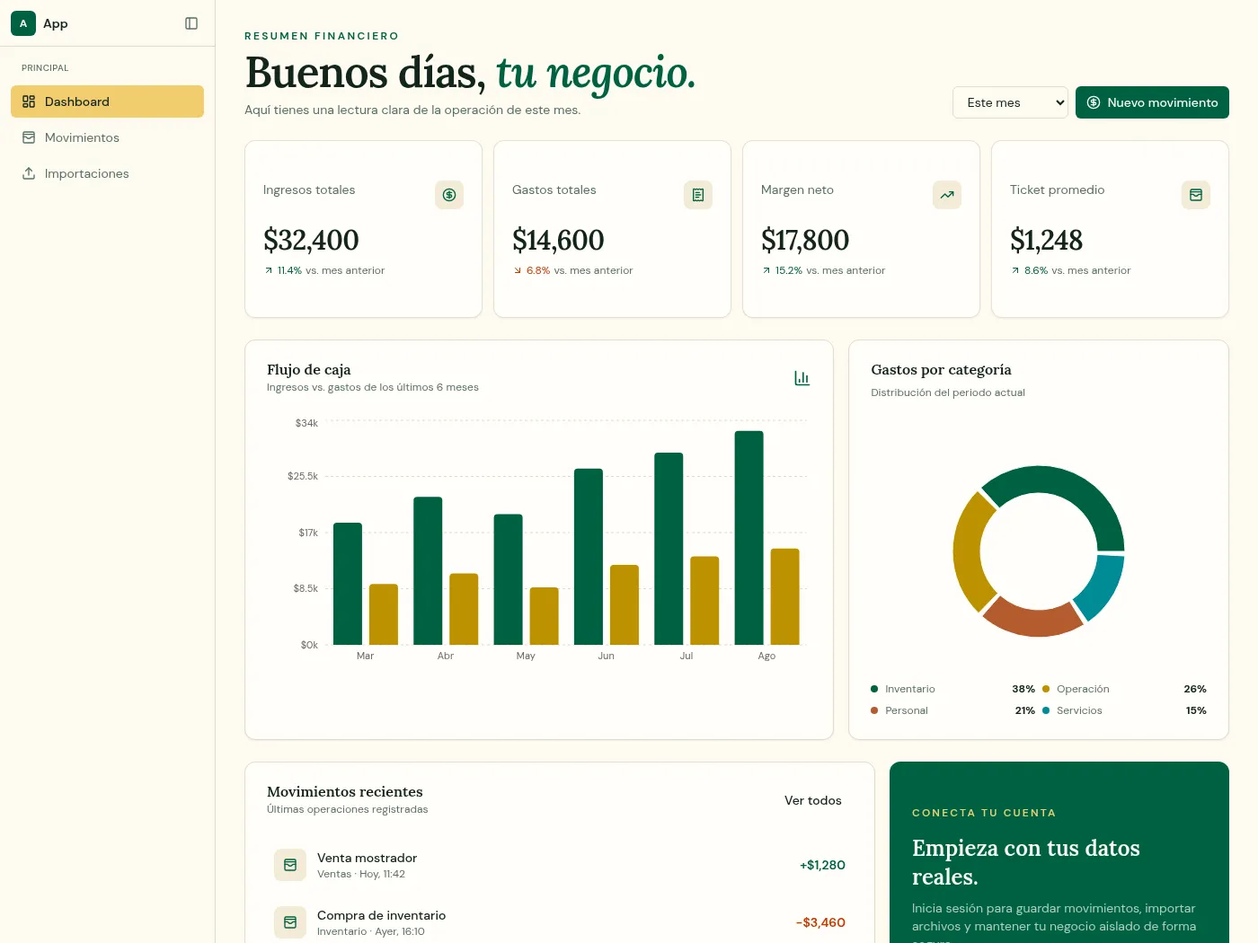 PyME Finanzas Pro