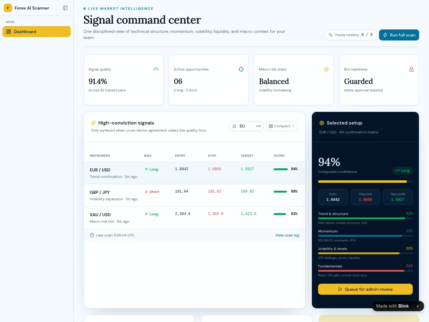 Forex AI Chart Scanner