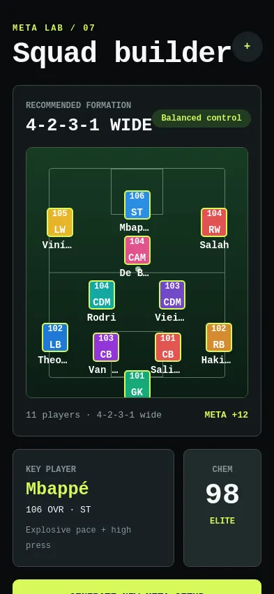 Meta Team Builder