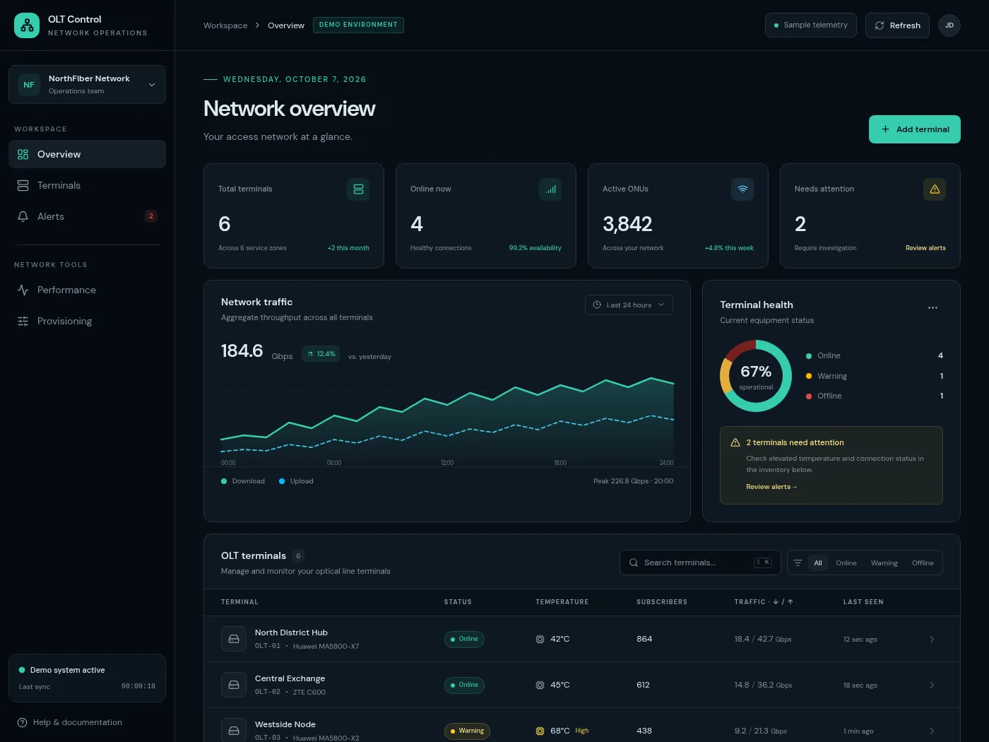 OLT Terminal Manager