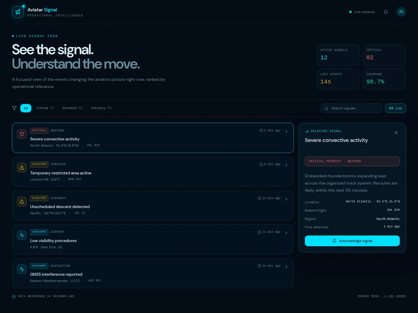 Aviatar Signal