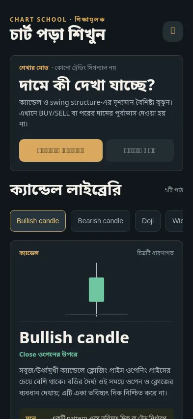 FX Signal Analyzer Mobile
