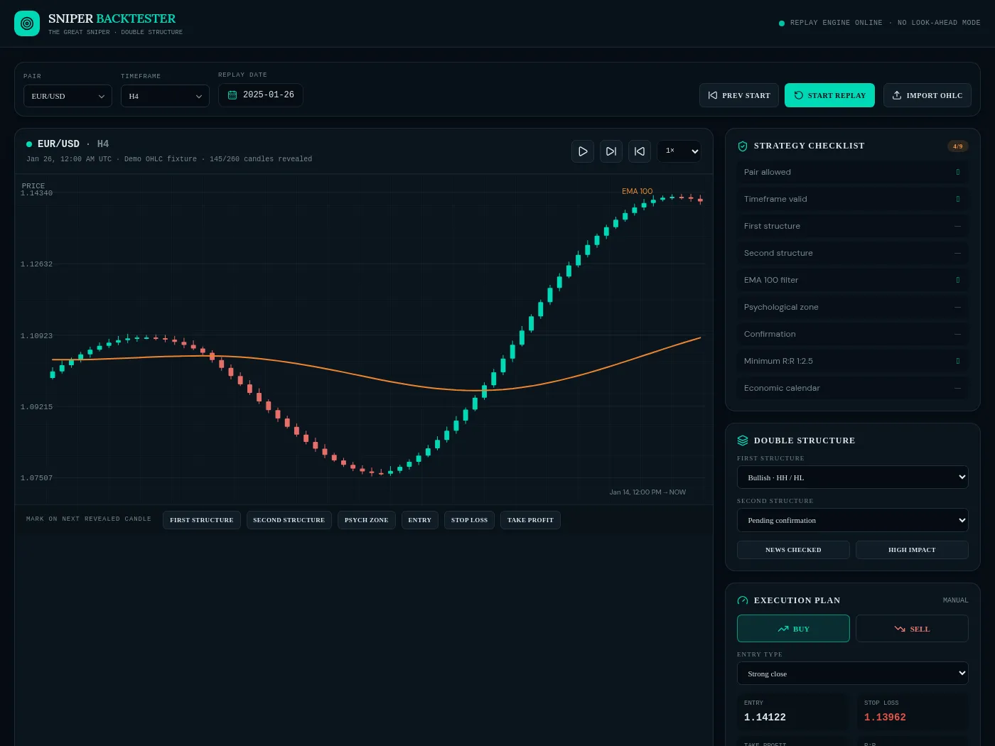 Sniper Backtester Pro