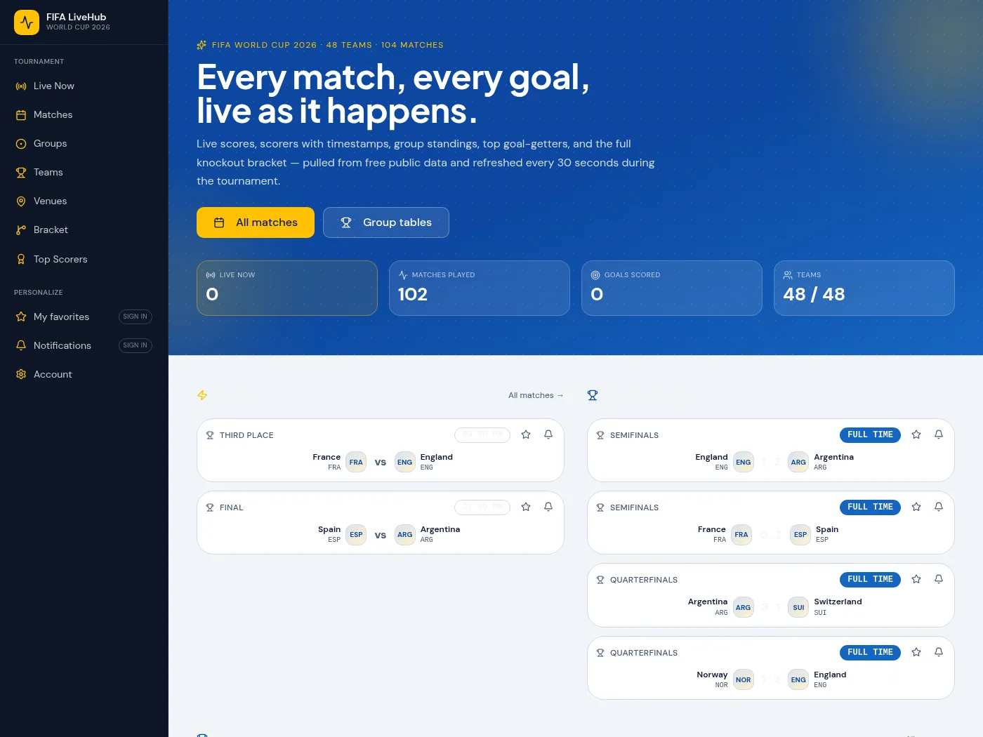 FIFA LiveHub