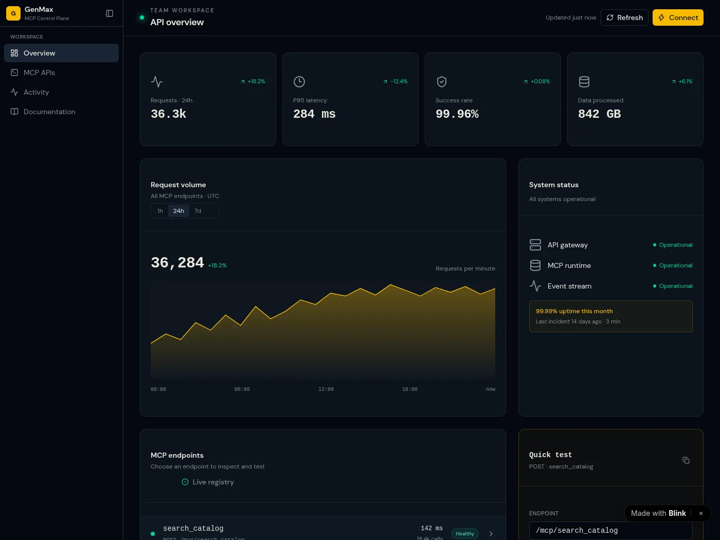 GenMax MCP API Dashboard