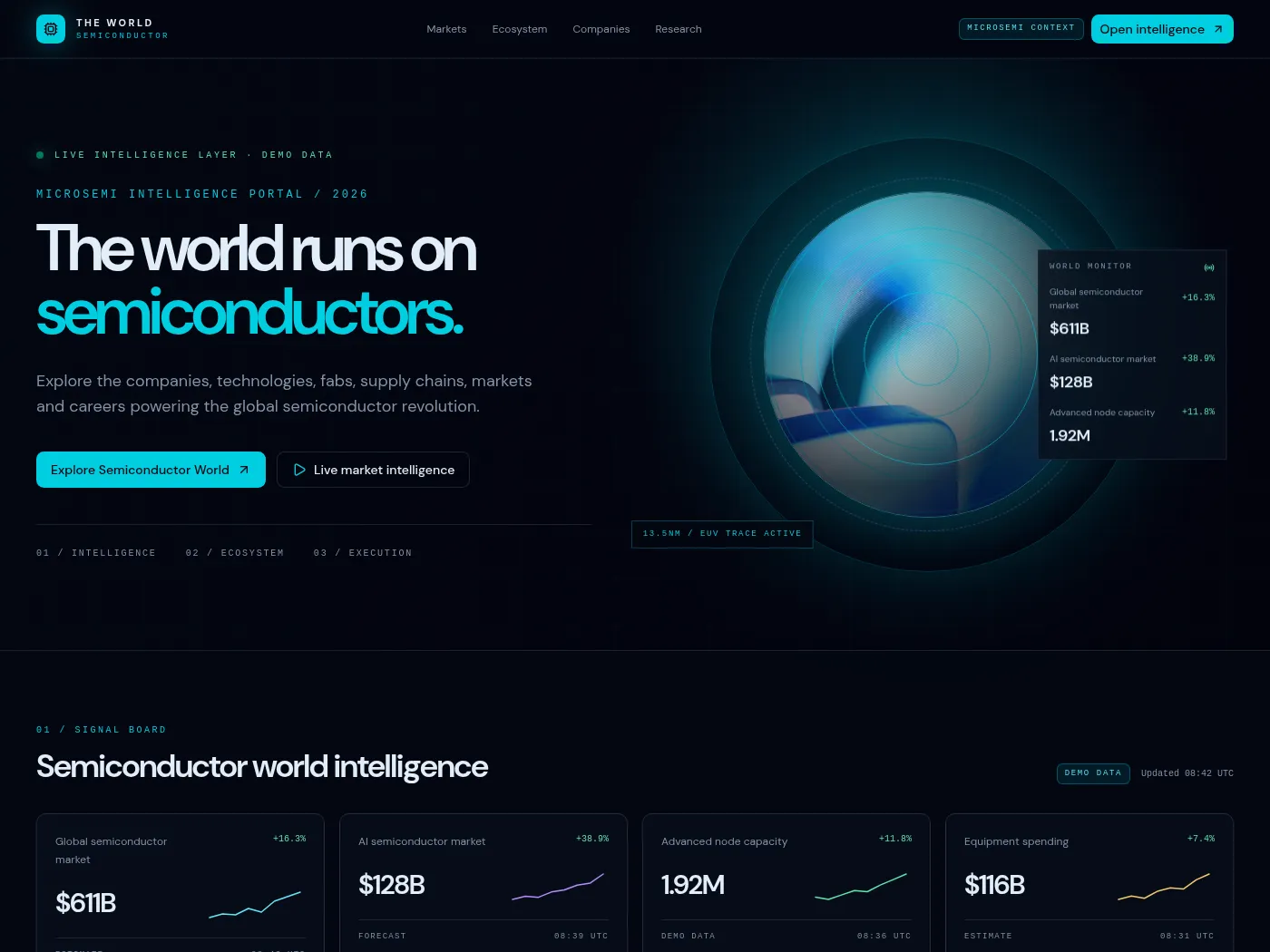 The World Semiconductor