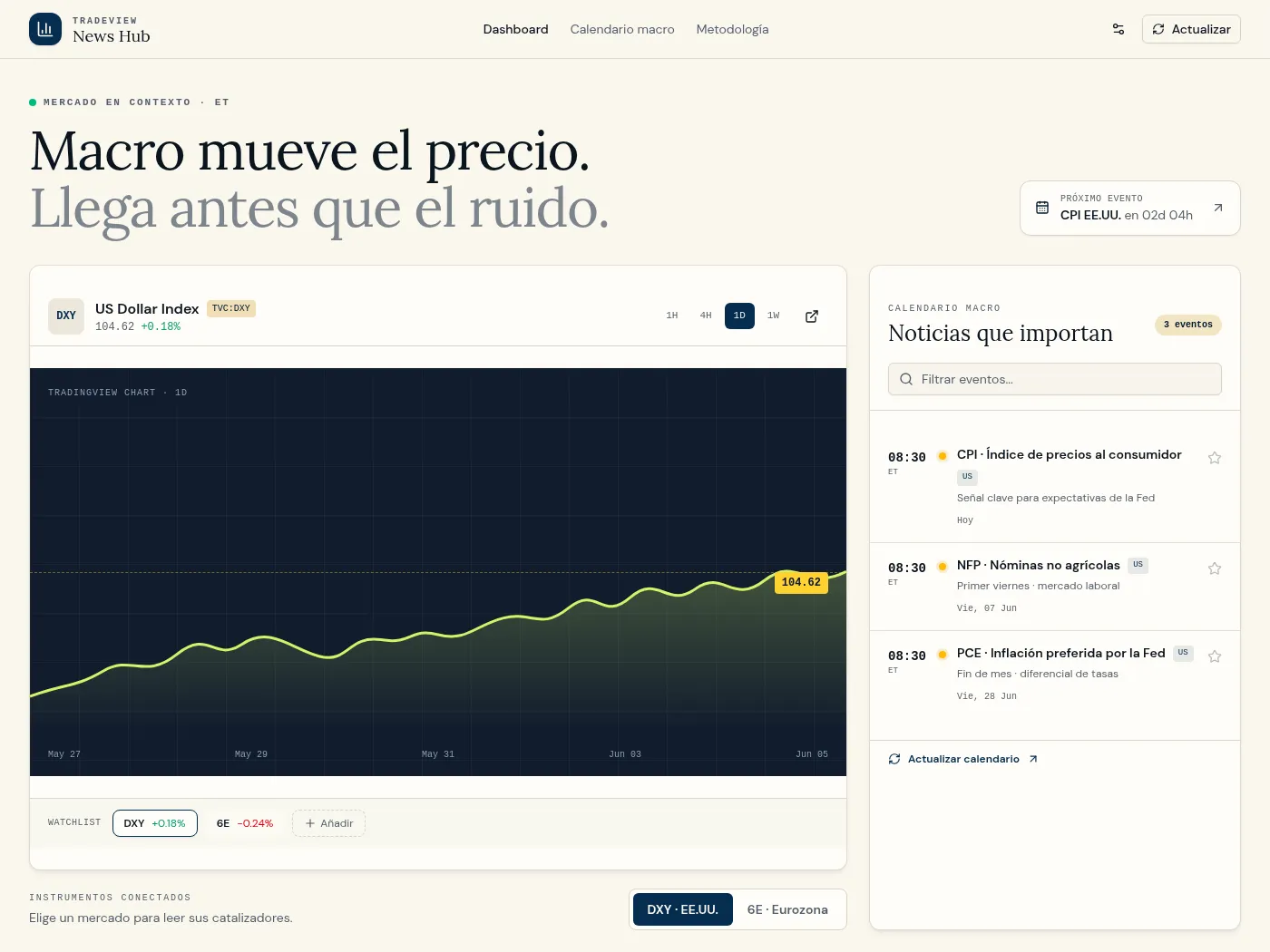 TradeView News Hub