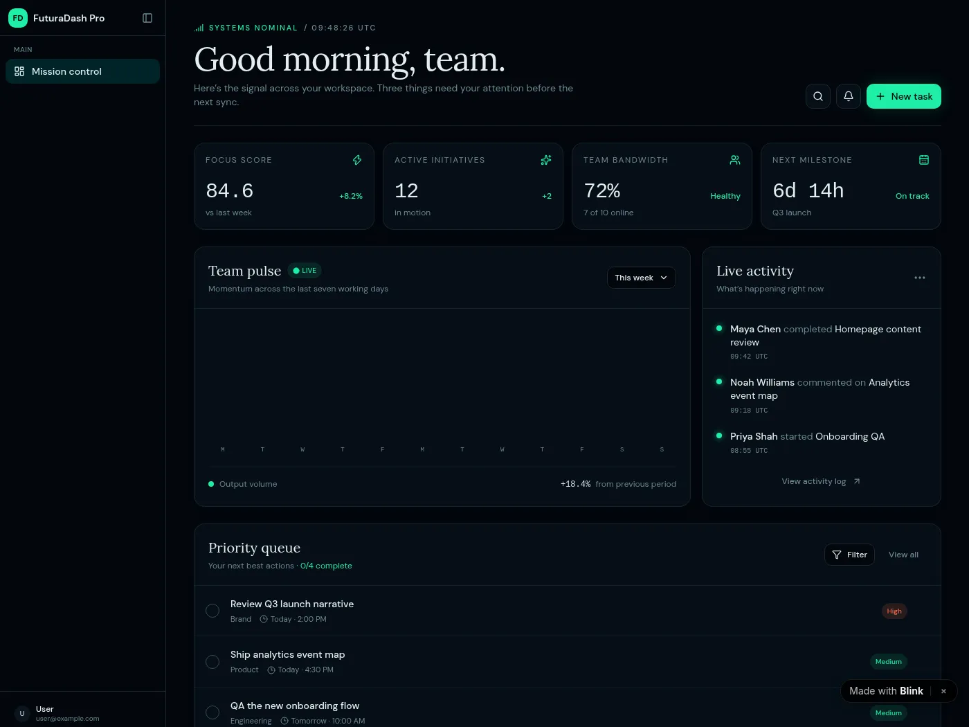 FuturaDash Pro