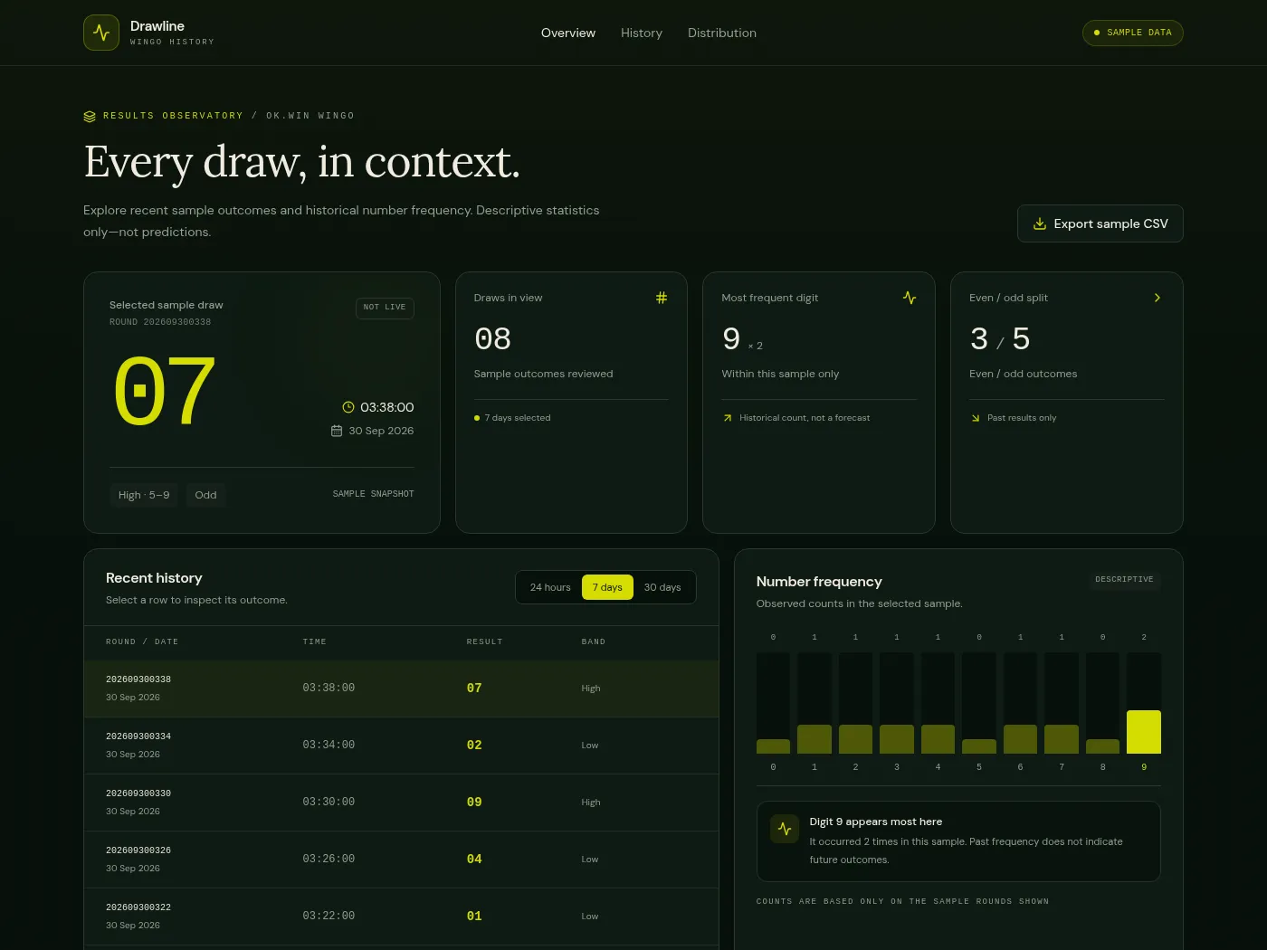 WinGo Insights Dashboard