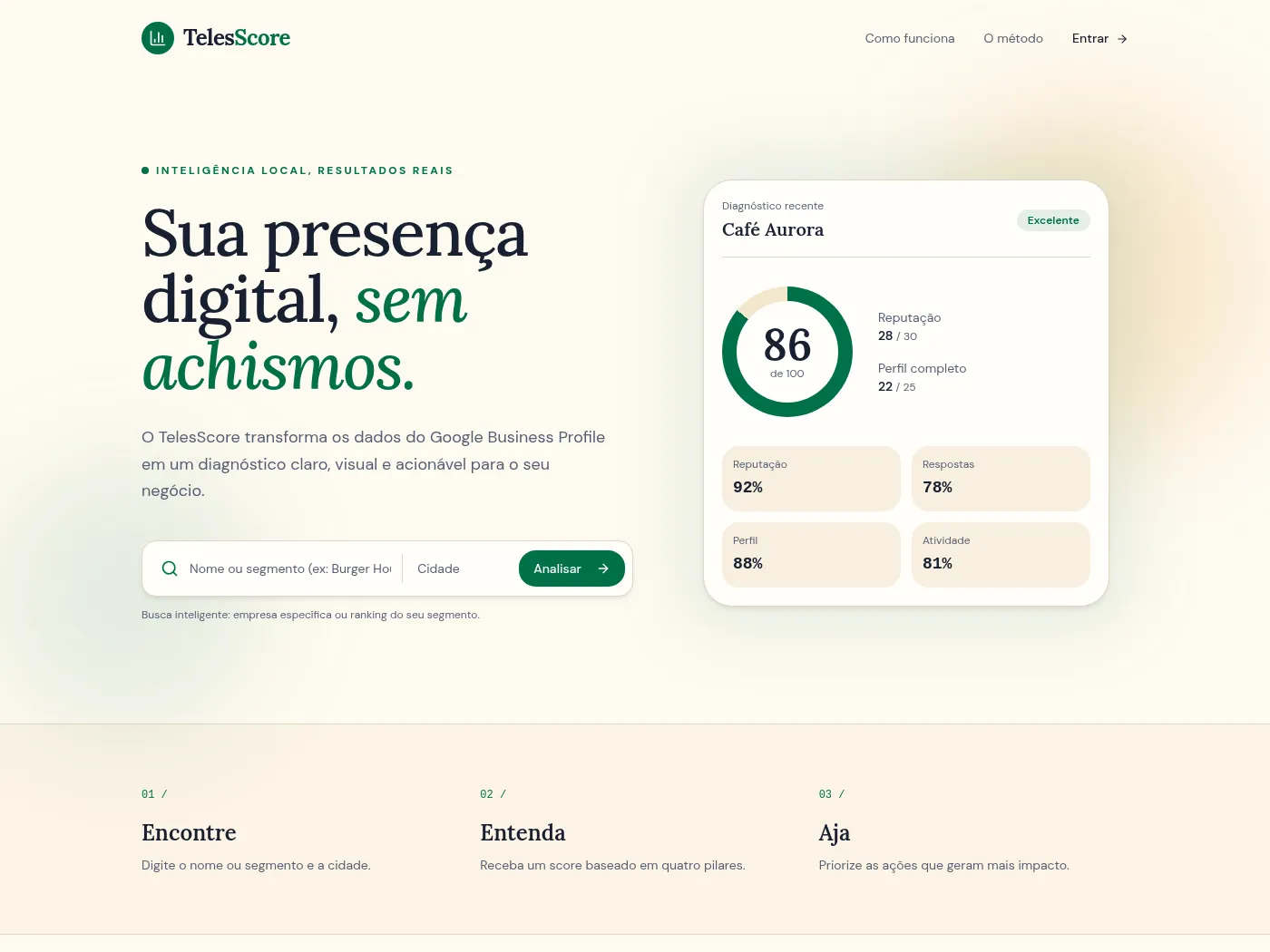 TelesScore Digital Diagnostics