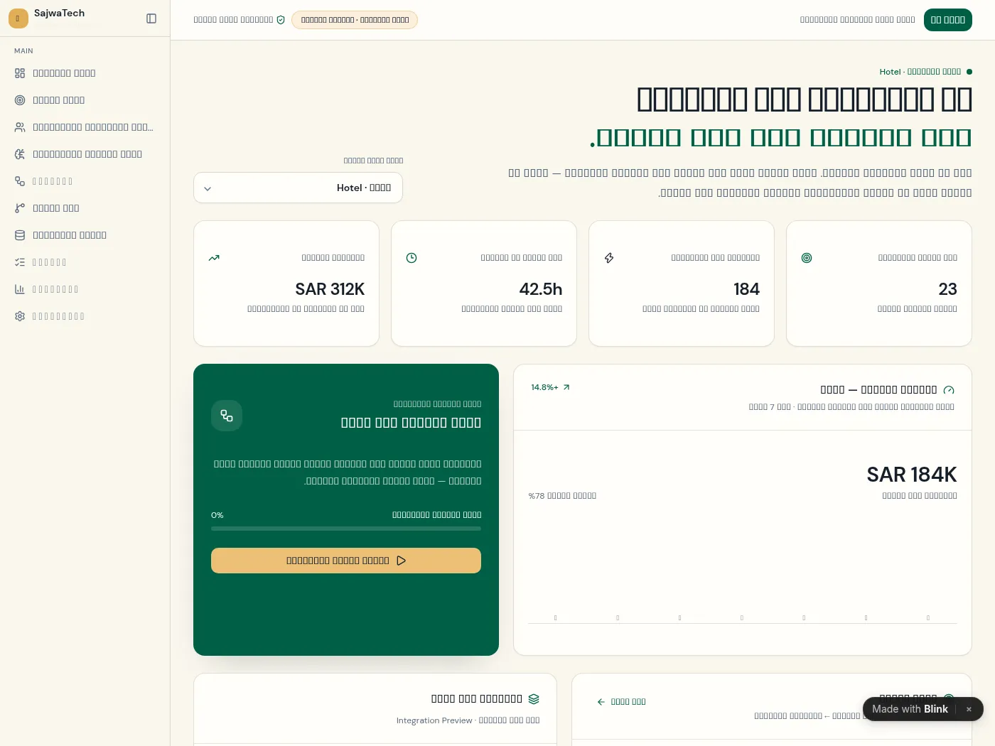 SajwaTech Intelligence Platform