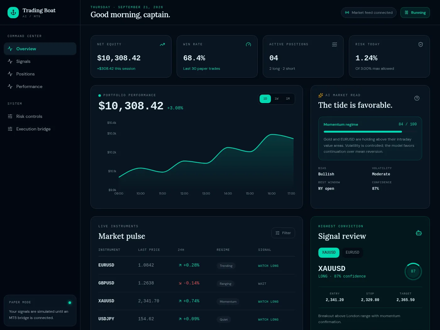AI Trading Boat